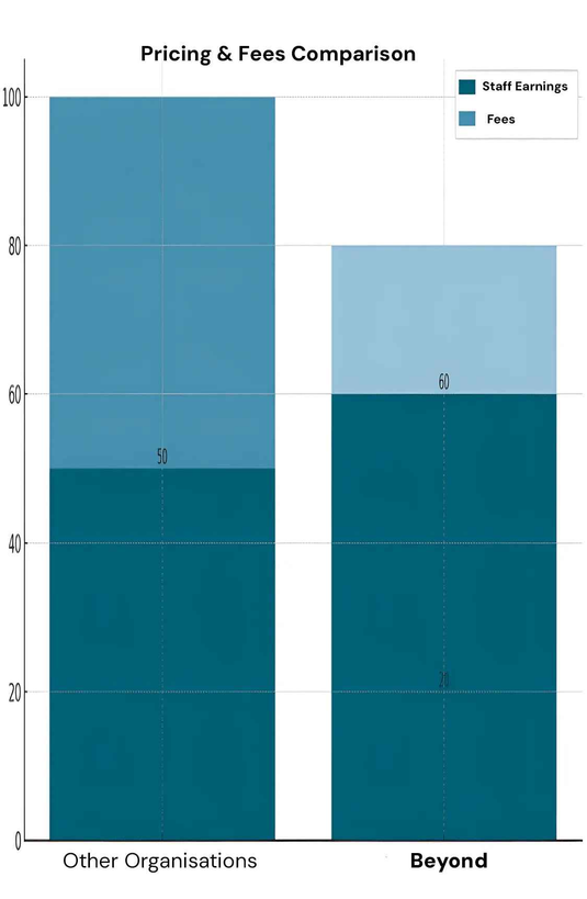 NDIS Continence Assessment | Bladder & Bowel Management | Beyond Health ...